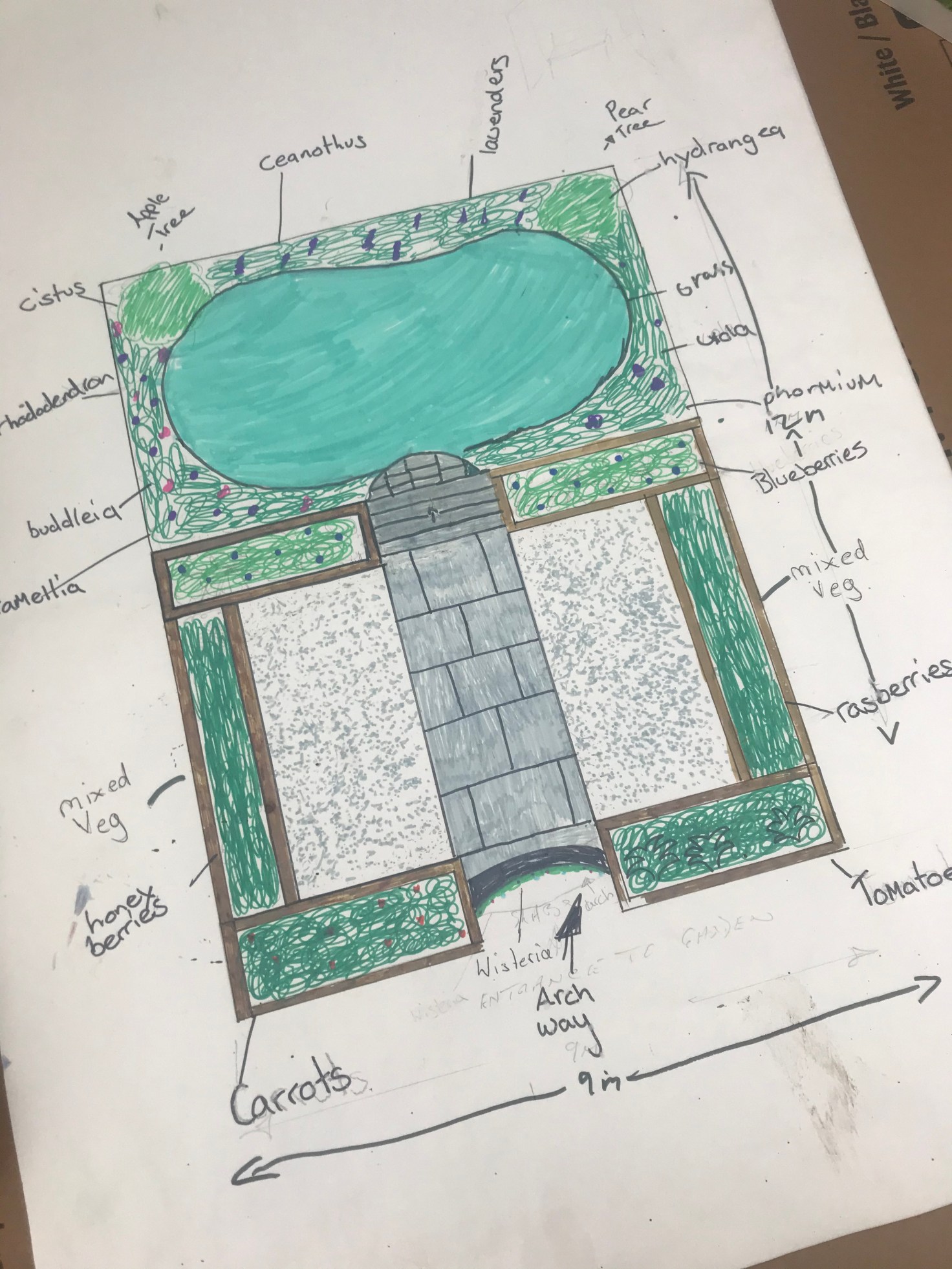 Get Your Children to Map Out Your Garden – The Pink Wheelbarrow